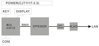 DP83826E: DP82826 Data Lost Issue - Interface forum - Interface - TI E2E support forums