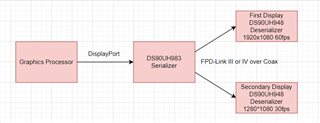 DS90UH983-Q1: Dual display design using 2 pairs of SerDes - Interface ...
