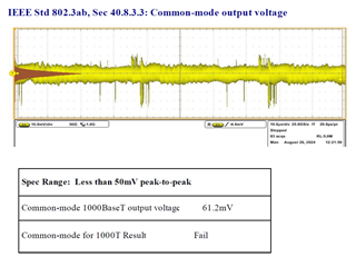 DP83867IR: Common-mode output voltage - Interface forum - Interface - TI E2E support forums