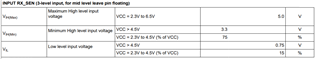 TUSB216: Voltage setting of RX_SEN for TUSB216 - Interface forum - Interface - TI E2E support forums