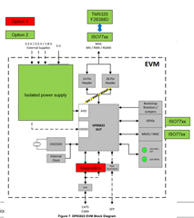 DP83822H: Solution to achieve functional isolation under 1500V voltage - Interface forum ...