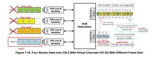 DS90UB960-Q1: about input camera for DS90UB960 - Interface forum - Interface - TI E2E support forums