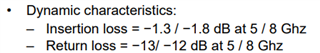 TMUXHS4212: TMUXHS4212 CASCADED S PARAMETER SIMULATION - Interface forum - Interface - TI E2E ...