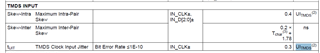 DS90UB949-Q1: TMDS Clock Input Jitter - Interface forum - Interface - TI E2E support forums