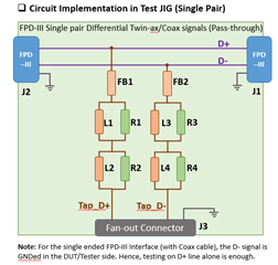DS90UB954-Q1: Fault injection in FPD link-III line - Interface forum - Interface - TI E2E ...