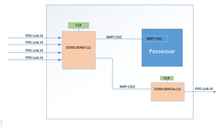 DS90UB953-Q1: Connecting DS90UB960-Q1 to DS90UB953-Q1 - Interface forum ...