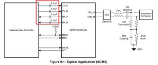 DP83TG720S-Q1: SGMII DC Blocking capacitor - Interface forum - Interface - TI E2E support forums