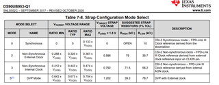 DS90UB960-Q1: Sync issue - Interface forum - Interface - TI E2E support forums