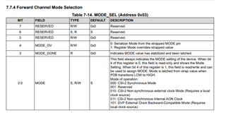 DS90UB960-Q1: Sync issue - Interface forum - Interface - TI E2E support forums