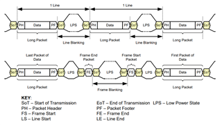 DS90UB960-Q1: About CSI - Interface forum - Interface - TI E2E support forums