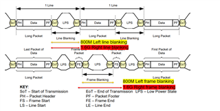 DS90UB960-Q1: About CSI - Interface forum - Interface - TI E2E support forums