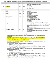 TCAN4550: CAN communication stuck and CAN High and Low pin voltage Low ...