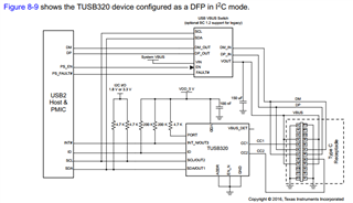 TUSB320: Adding type C and type B receptacle - Interface forum - Interface - TI E2E support forums