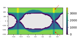 DS125DF410: Higher than normal BER during bit transition - Interface forum - Interface - TI E2E ...