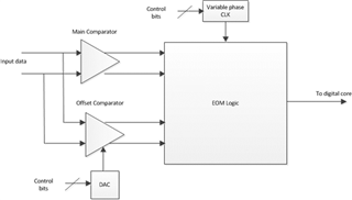 DS125DF410: Higher than normal BER during bit transition - Interface forum - Interface - TI E2E ...