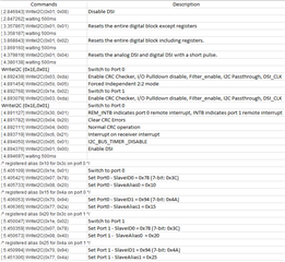 DS90UB941AS-Q1: Access to Port1 registers when use in "Independent 2:2 mode" - Interface forum ...