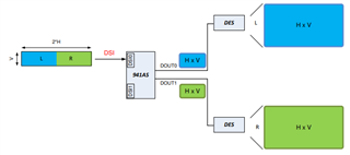 DS90UH941AS-Q1: How to use the colorbar pattern to porting the remote lvds panel - Interface ...