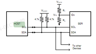 DS90UB947-Q1: Some questions about DS90UB947-Q1 - Interface forum - Interface - TI E2E support ...