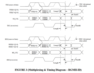 DP83TG720R-Q1: RGMII Timing Diagram - Interface forum - Interface - TI E2E support forums