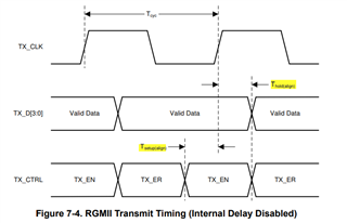 DP83TG720R-Q1: RGMII Timing Diagram - Interface forum - Interface - TI E2E support forums