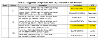 DS90UB960-Q1: DS90UB960-Q1 POC filter - Interface forum - Interface ...