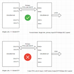 DS90UB940-Q1: DS90UB941AS-Q1 paired with DS90UB948-Q1everything was fine.But it doesn't work ...