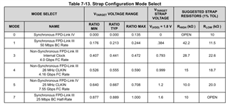 DS90UB971-Q1: MODE setting - Interface forum - Interface - TI E2E support forums