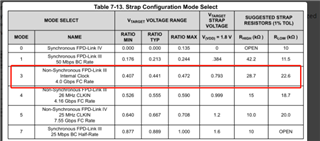 DS90UB971-Q1: MODE setting - Interface forum - Interface - TI E2E support forums