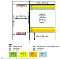 DS90UB960-Q1: Interleaved virtual channels pattern generator on DS90UB960 or DS90UB971 ...