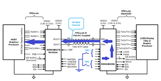 DS90UB928Q-Q1: 2 Input pins of this part as INT signal can be used? - Interface forum ...