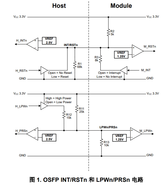 TLV4062: OSFP host INT/RSTn and LPWn/PRSn solution - Amplifiers forum - Amplifiers - TI E2E ...