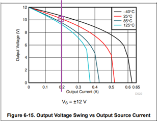 ALM2403-Q1: Output Voltage Swing vs Output Current - Amplifiers forum - Amplifiers - TI E2E ...