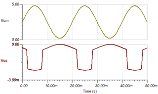 TLV9062: Vos VS Common mode Voltage - Amplifiers forum - Amplifiers - TI E2E support forums