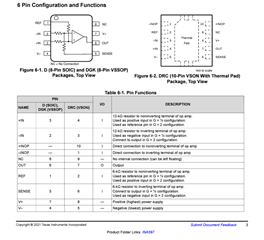 INA597: VSON Thermal Pad Connect - Amplifiers forum - Amplifiers - TI E2E support forums