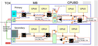 SN74AUC2G126: TCK of JTAG signal decay - Logic forum - Logic - TI E2E ...