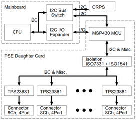 MSP430F5234: MSP430 I2C bus hang problem - MSP low-power microcontroller forum - MSP low-power ...
