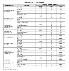 MSP430FR2355: SAC: re-purposing Op-Amp physical input pins as GPIO pins when op-amp inputs are ...