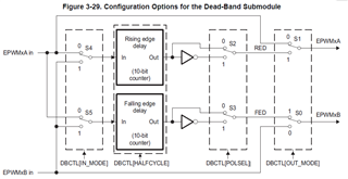 TMS320F28027: PWM wave and dead band issue - C2000 microcontrollers forum - C2000™︎ ...