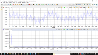 TMS320F28335: FFT example graph plotting - C2000 microcontrollers forum - C2000™︎ ...