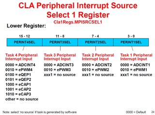 TMS320F28069: eCAP2 and eCAP3 as the inputs for interrupt tasks of CLA - C2000 microcontrollers ...