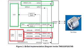 TMS320F28069M: Can 28069M utilize the absolute encoder library provided ...