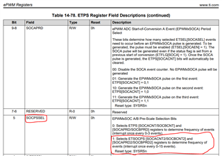 TMS320F28075: Outputting ADCSOCA0 pulse on a GPIO - C2000 microcontrollers forum - C2000™︎ ...