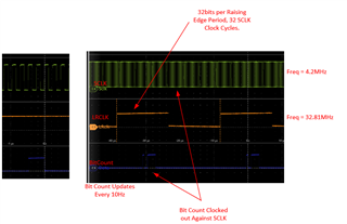 TMS320F28388D: AES-3 Bit Count Output Using CLB Counters - C2000 microcontrollers forum - C2000 ...