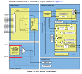 LAUNCHXL-F280049C: ADC clock this clock - C2000 microcontrollers forum - C2000™︎ ...