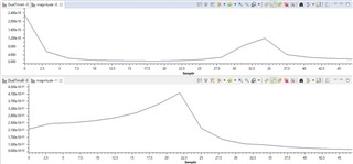 TMS320F28335: How do i interpret FIR filter data. - C2000 microcontrollers forum - C2000™︎ ...