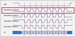 LAUNCHXL-F280039C: spi_ex4_external_loopback_fifo_interrupts.c - Mode 0 - C2000 microcontrollers ...