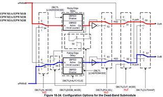 TMS320F280049: ePWM AQ module Software forced event AQCSFRC.bit.CSFA and AQCSFRC.bit.CSFB are ...
