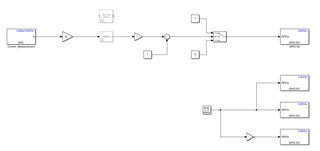 TMDSCNCD28335: Sampling Time ADC with Matlab Coder - C2000 microcontrollers forum - C2000™︎ ...