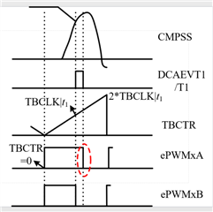 TMS320F280049C: there is a problem of asynchronization act of ePWM1A and ePWM1B when use T1 ...