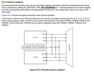 TMDSCNCD28388D: Trouble enabling FSI loopback mode - C2000 microcontrollers forum - C2000™︎ ...